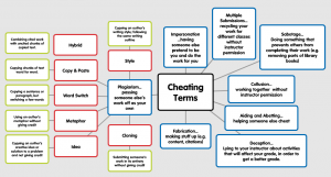 Understanding Cheating in Online Courses – CUNE Classroom Innovation ...